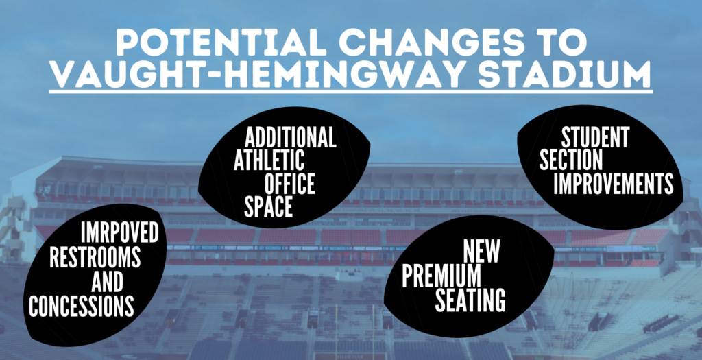 Athletics seeks Vaught upgrades, closes in on developer – The Daily ...